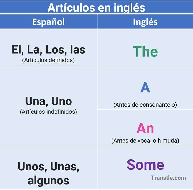 Adjetivos en Inglés: Guía, Reglas, Ejemplos y Ejercicios