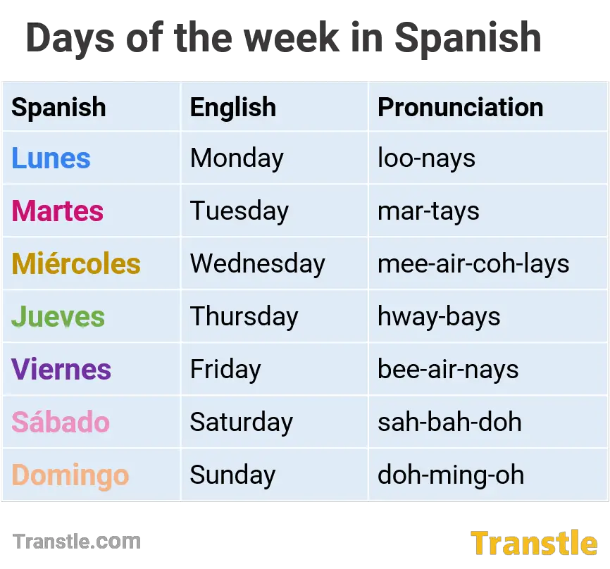 Text: Definition, Structures, Types & Examples - Transtle Text: Definition, Structures, Types & Examples - Transtle