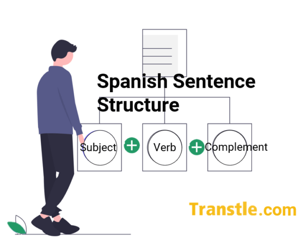 Spanish Sentence Structure: Rules, Examples and Exercises