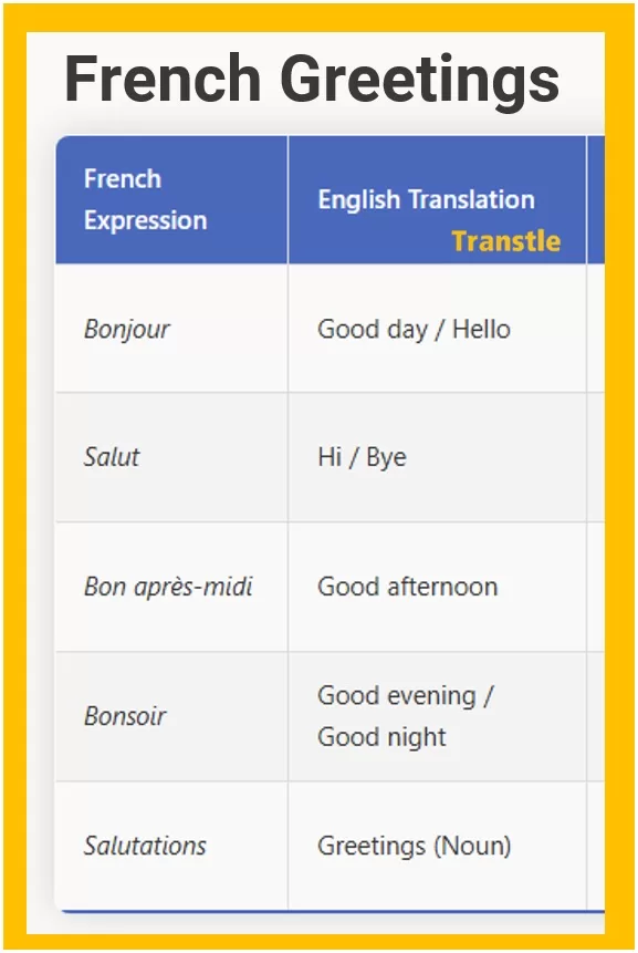 French Greetings, Farewell & Introductions: Full Guide & Chart