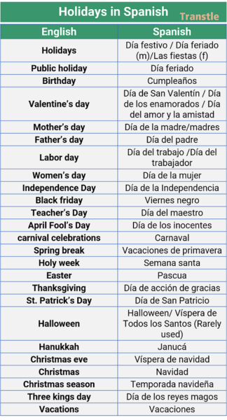 Holidays in Spanish: Vocabulary For Celebrations in Spanish