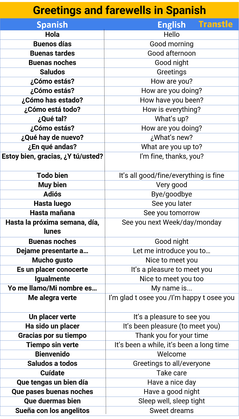 Spanish Greetings & Farewells: Definitive Guide