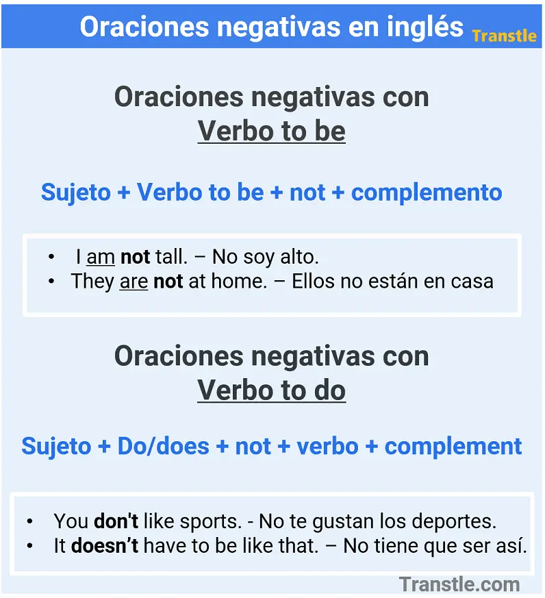 Clases De Ingles Basico Oraciones Negativas En Ingles – Jethro Jeff Clases De Ingles Basico Oraciones Negativas En Ingles – Jethro Jeff