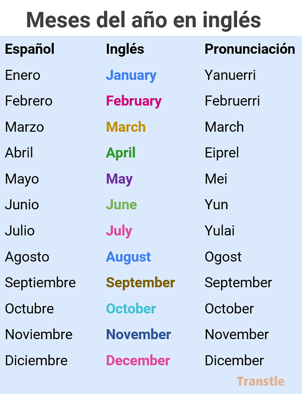 Meses Del Ano En Espanol Los Meses Del Año En Coreano VOCABULARIO